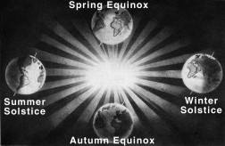 Summer Science | Earth Science Lesson for Kids with Projects