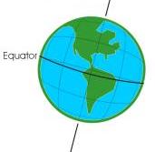 How We Tell Time Using the Sun | Science Lesson